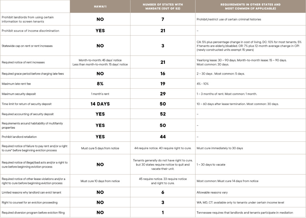 In Hawai‘i’s Housing Crunch, Tenants Are Vulnerable to Rent Hikes and ...
