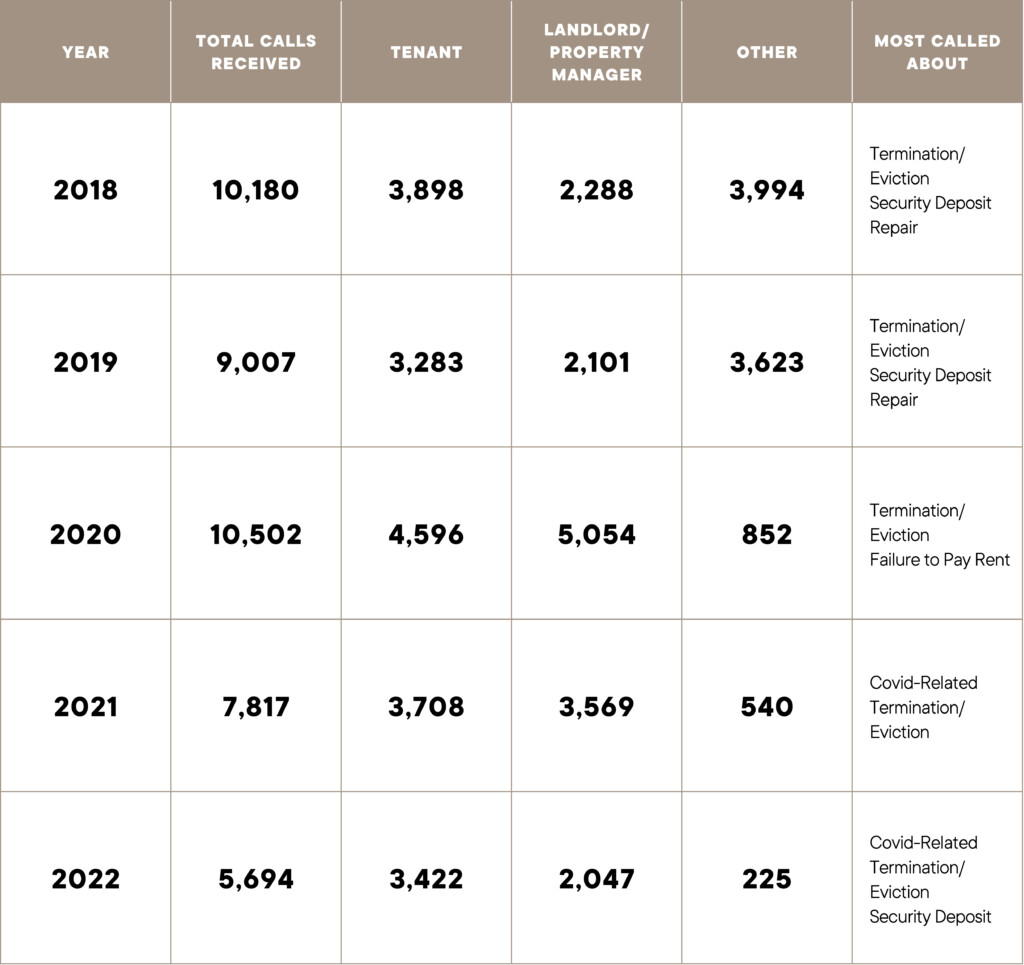 In Hawai‘i’s Housing Crunch, Tenants Are Vulnerable to Rent Hikes and ...