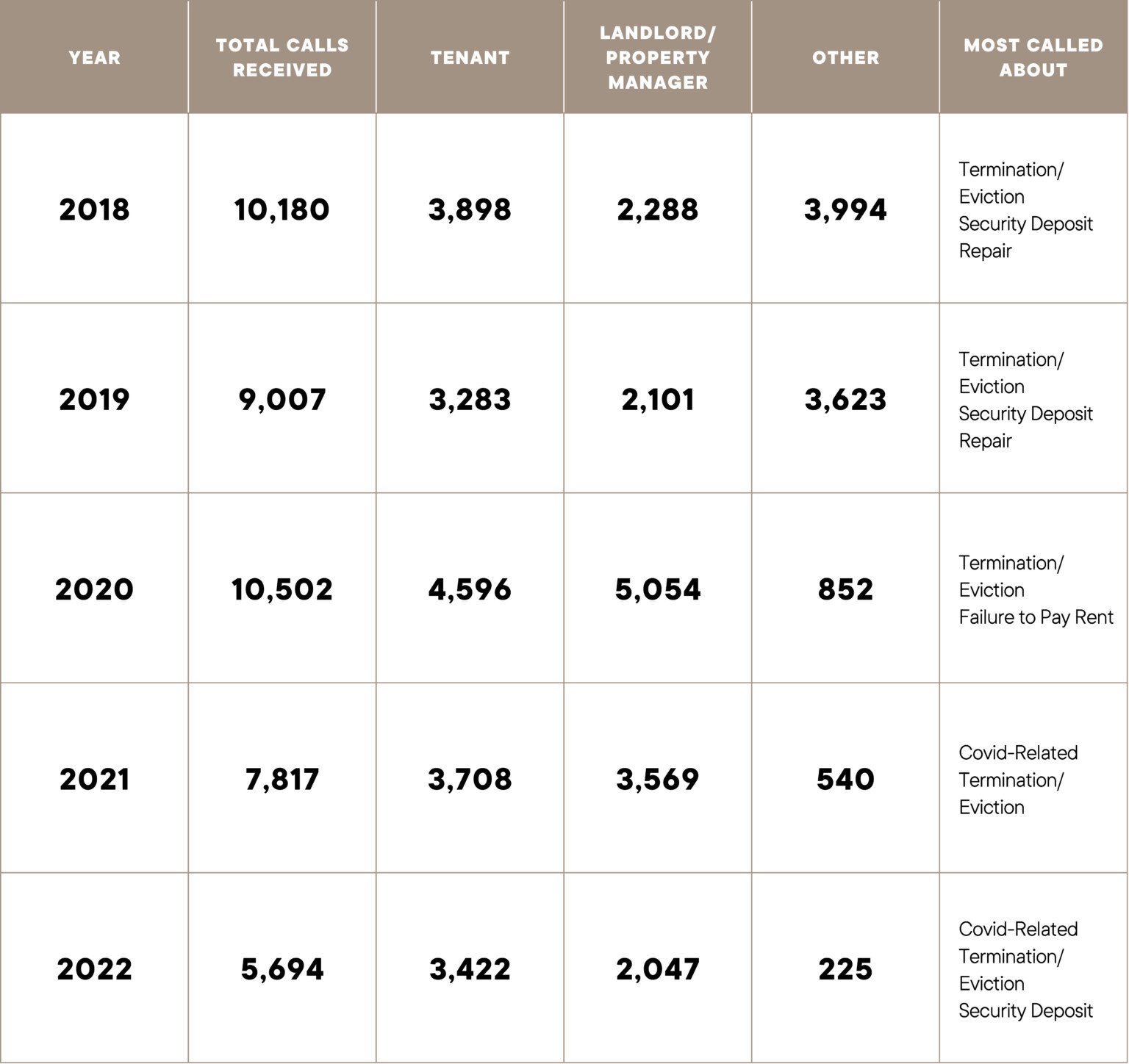 In Hawai‘i’s Housing Crunch, Tenants Are Vulnerable to Rent Hikes and ...