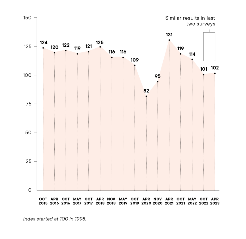 Is a Recession Coming? Here’s What Hawai‘i’s Business Leaders Say ...