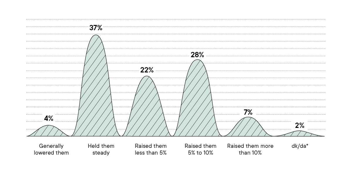 How Are Hawai‘i Companies Responding to Inflation and ESG/DEI Demands ...