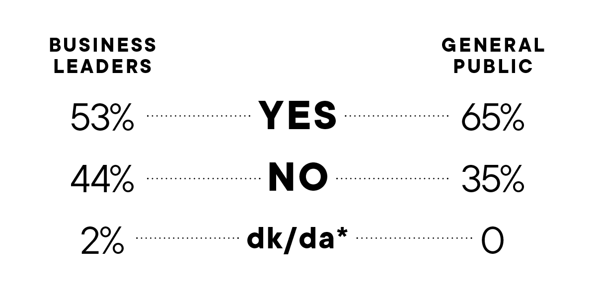 Is a Recession Coming? Here’s What Hawai‘i’s Business Leaders Say ...