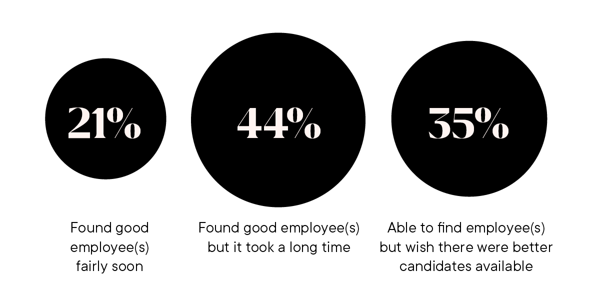 Is a Recession Coming? Here’s What Hawai‘i’s Business Leaders Say ...