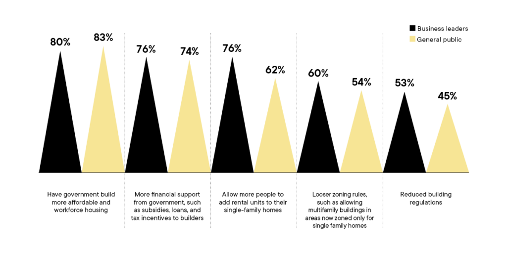 How Are Hawai‘i Companies Responding to Inflation and ESG/DEI Demands ...