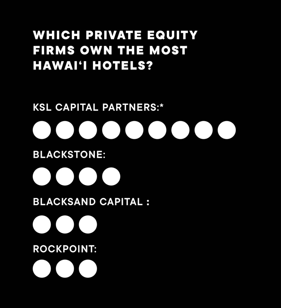 Private Equity Owns a Big Chunk of Hawai‘i’s Hotels. Here’s Why That ...