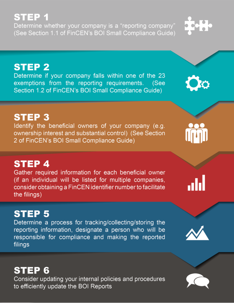 The Corporate Transparency Act is Now in Effect: What You Need to Know ...