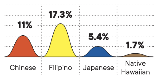 Hawai‘i’s Filipinos Are Stepping Out from the Shadows - Hawaii Business ...