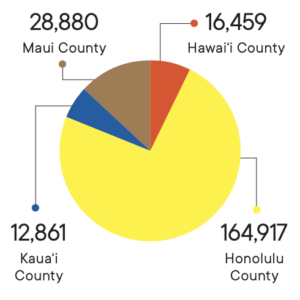 Hawai‘i’s Filipinos Are Stepping Out from the Shadows - Hawaii Business ...