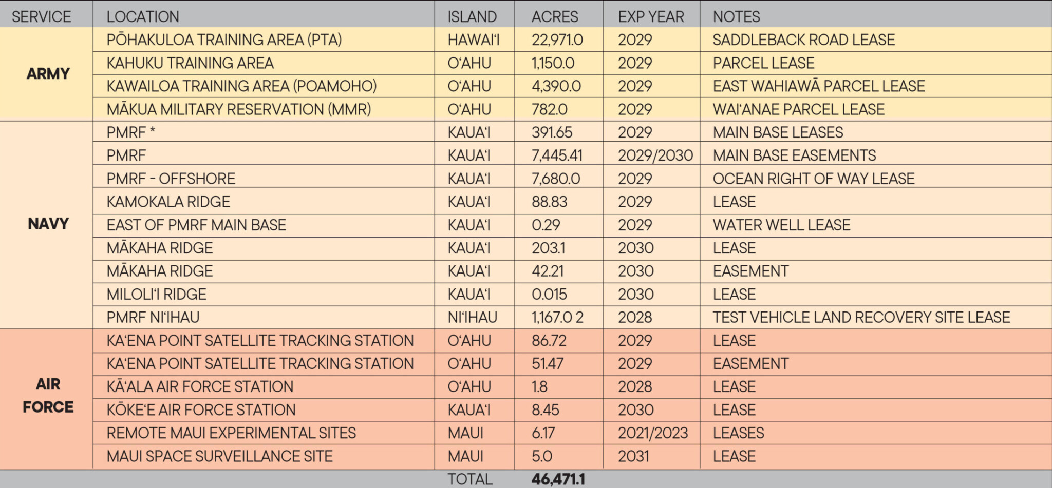 Seeking a Way Forward on Ceded Lands - Hawaii Business Magazine