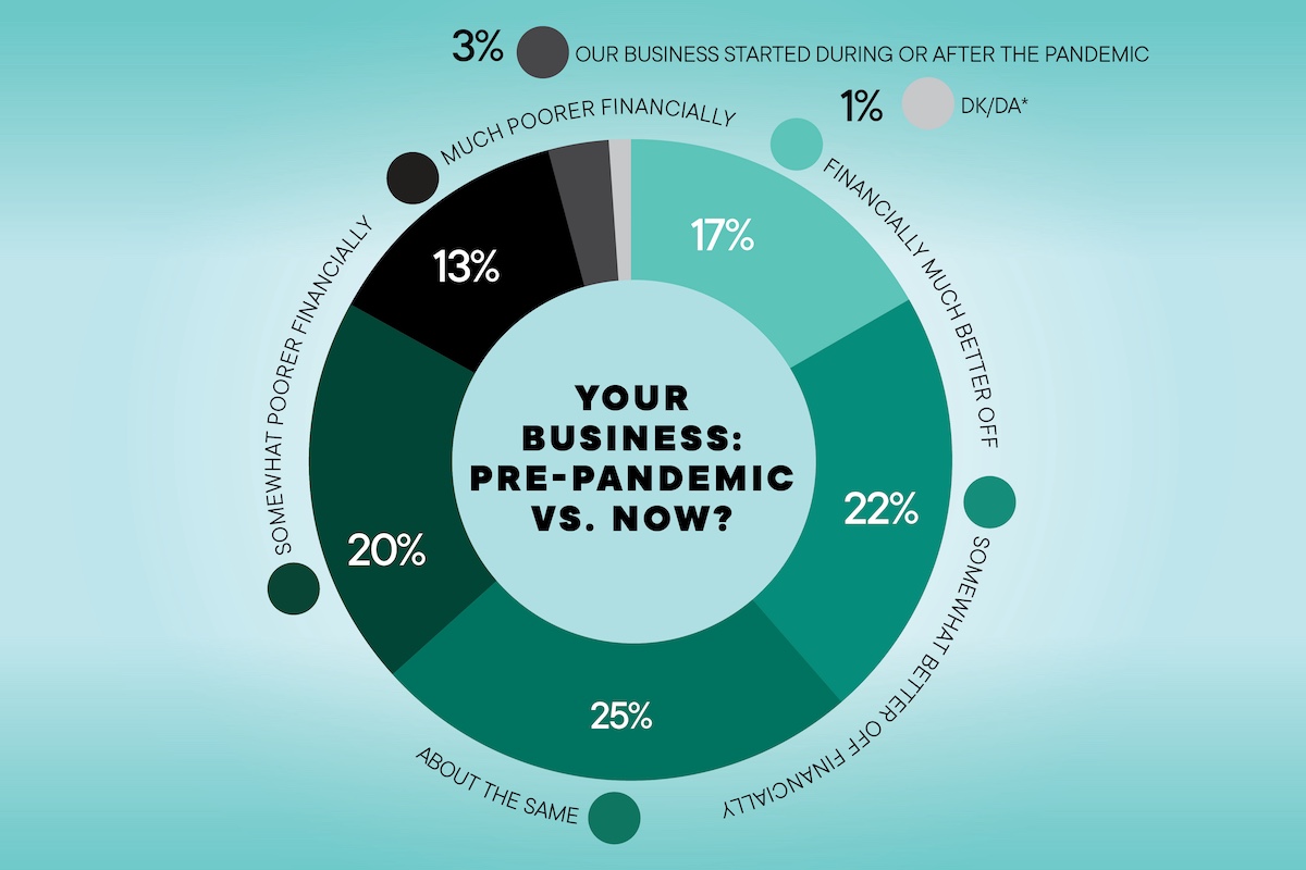 New CEO Joe Sprague Explains What’s Next for Hawaiian Airlines - Hawaii ...
