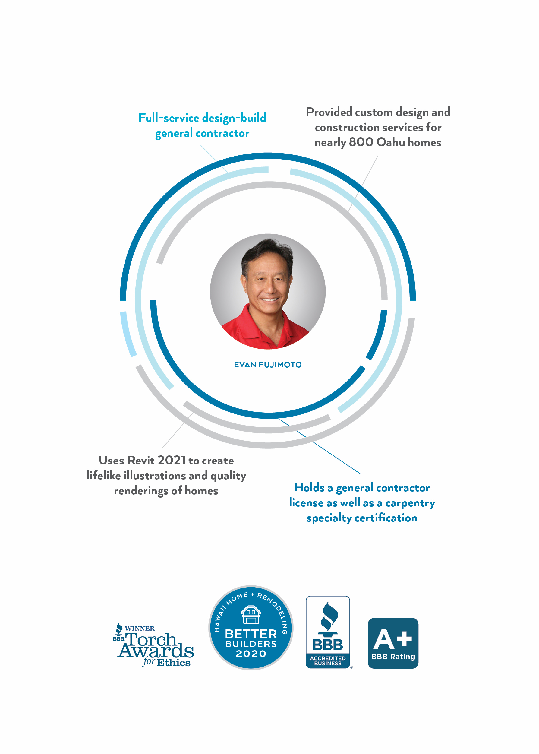 Graham Builders - Hawaii Home + Remodeling