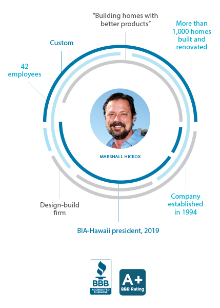 Homeworks Construction - Hawaii Home + Remodeling