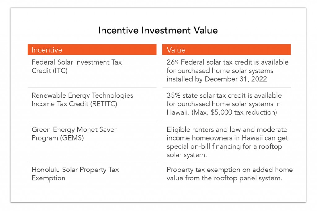3 Reasons Why 2021 is the Year to Go Solar - Hawaii Home + Remodeling