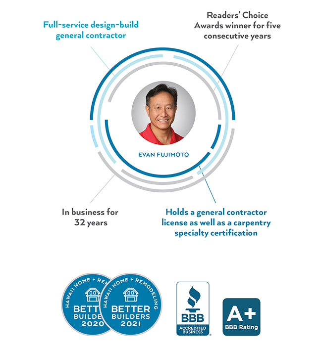 Graham Builders - Hawaii Home + Remodeling