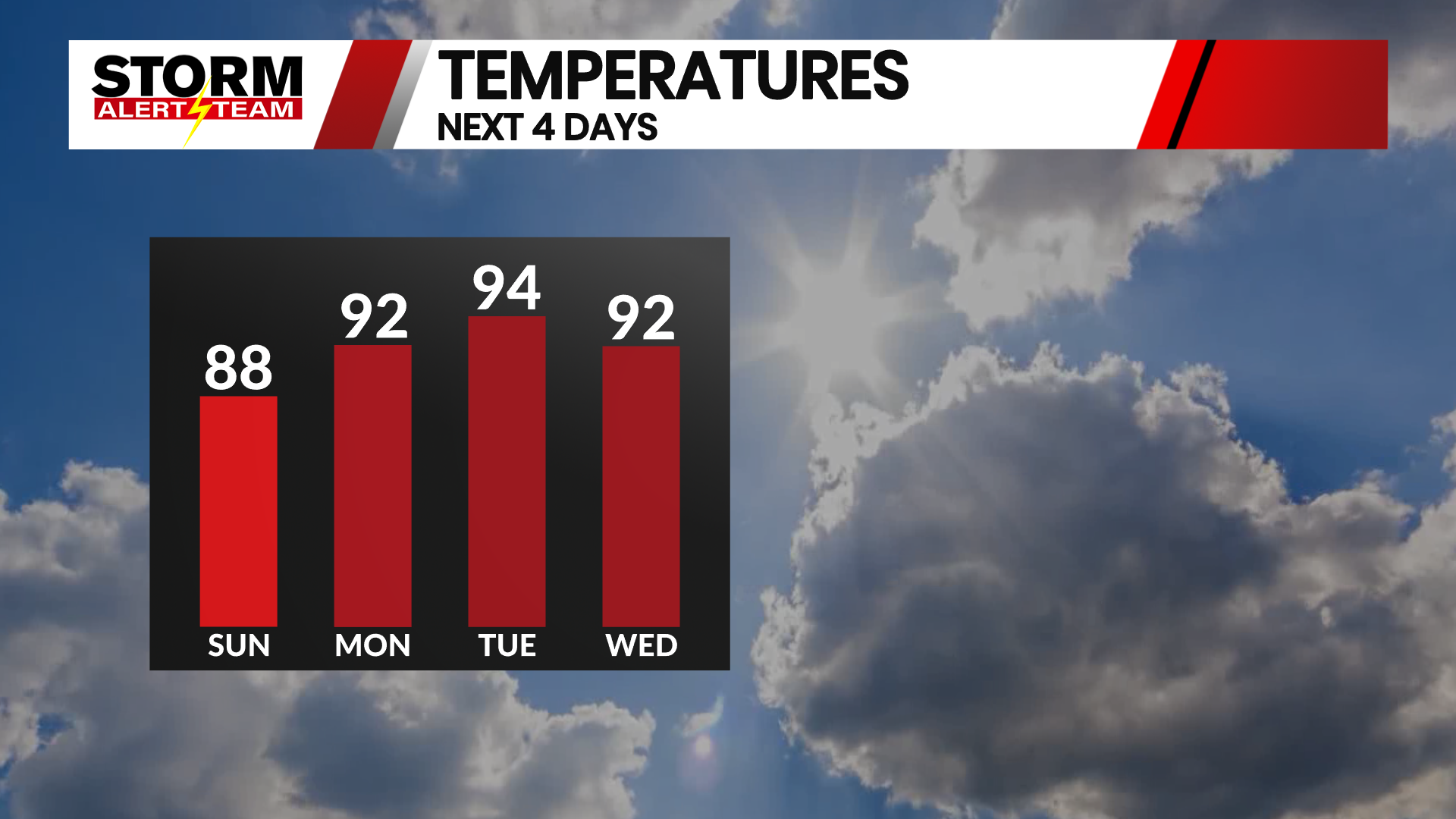 Isolated chance Sunday; hotter from here - KBSI FOX23 News Cape Girardeau News | Paducah News