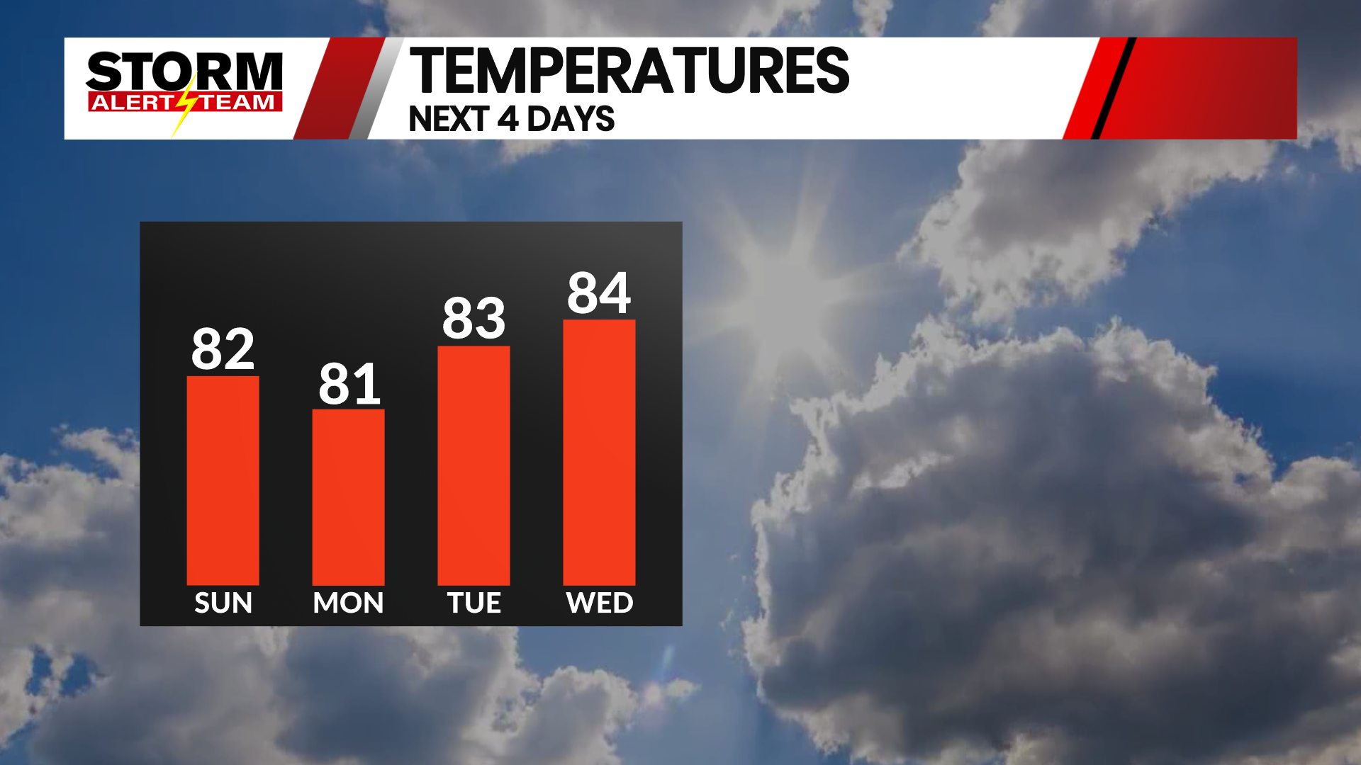 Cooler, less humid following rain through early Sunday - KBSI FOX23 ...