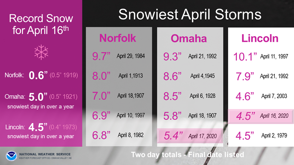 RECORD SNOWFALL