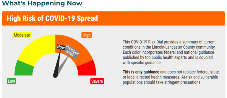 Risk dial for Lincoln lowered as COVID-19 cases top 1,000