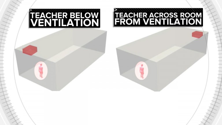 New study shows classroom layout could make "big difference" in ...