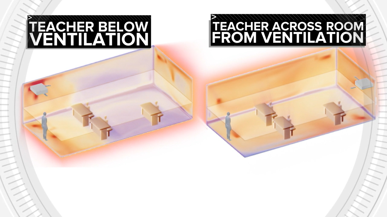 New study shows classroom layout could make "big difference" in ...