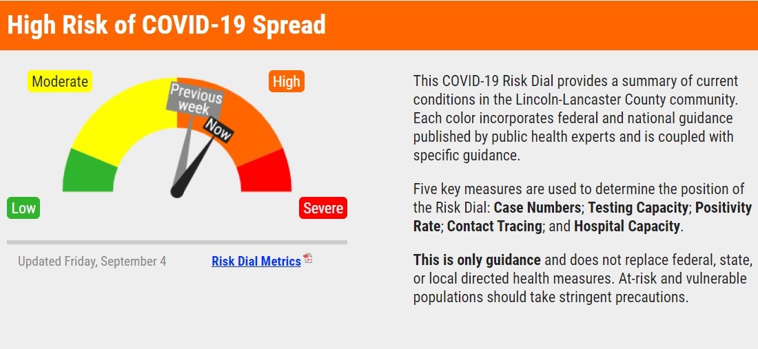 COVID-19 Risk Dial spiking since school back in session