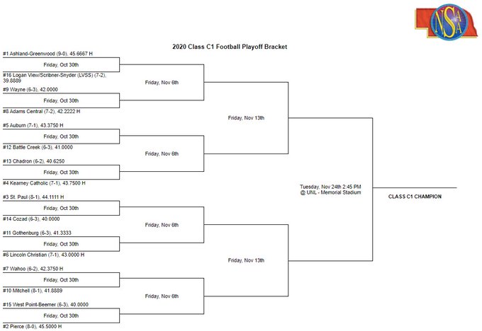 Class B and C high school football playoff brackets released