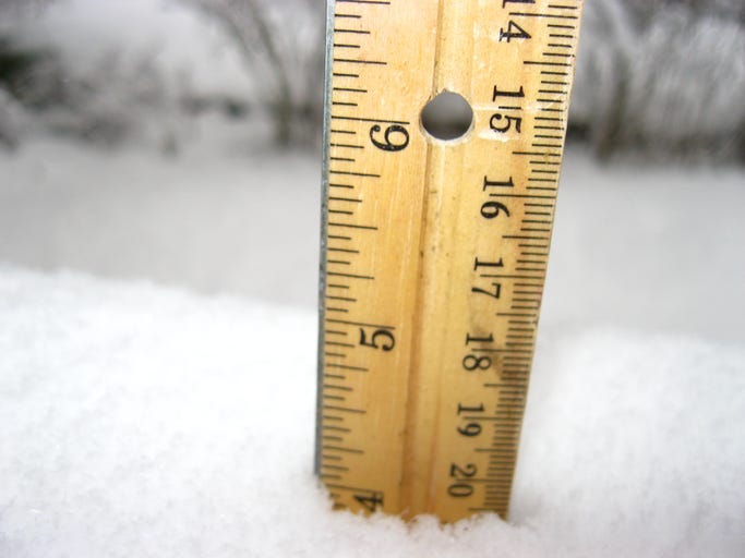 How To Measure Snowfall