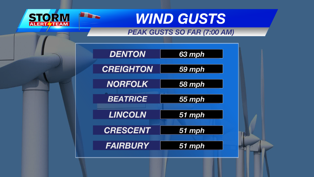 STORM ALERT TEAM: Wind Advisory in effect today thanks to high wind gusts