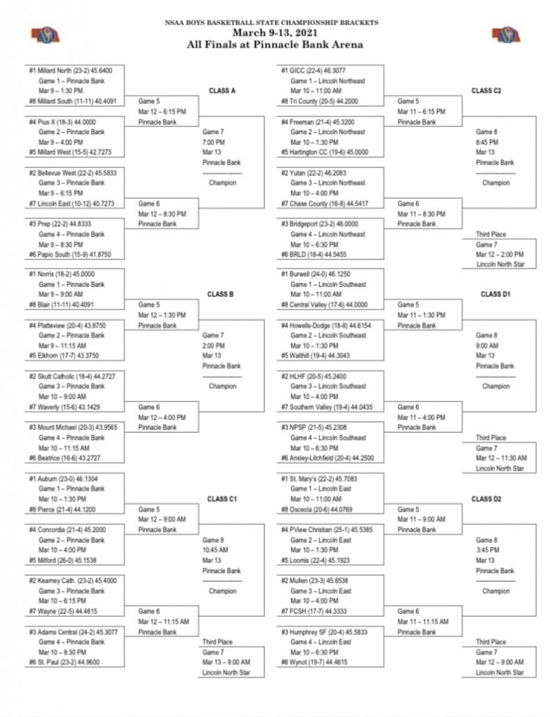 State Boys Basketball Bracket