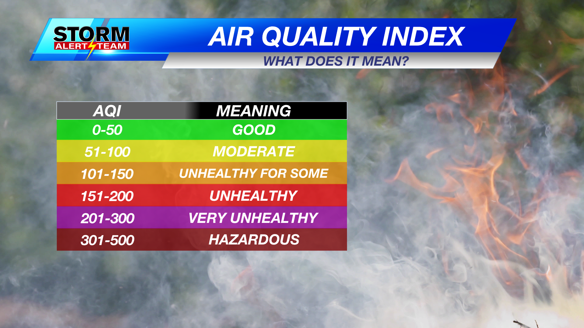 Wildfire smoke causes hazy conditions on Saturday