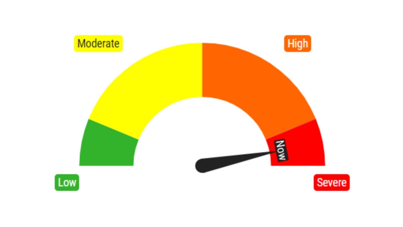 COVID-19 Risk Dial remains in red