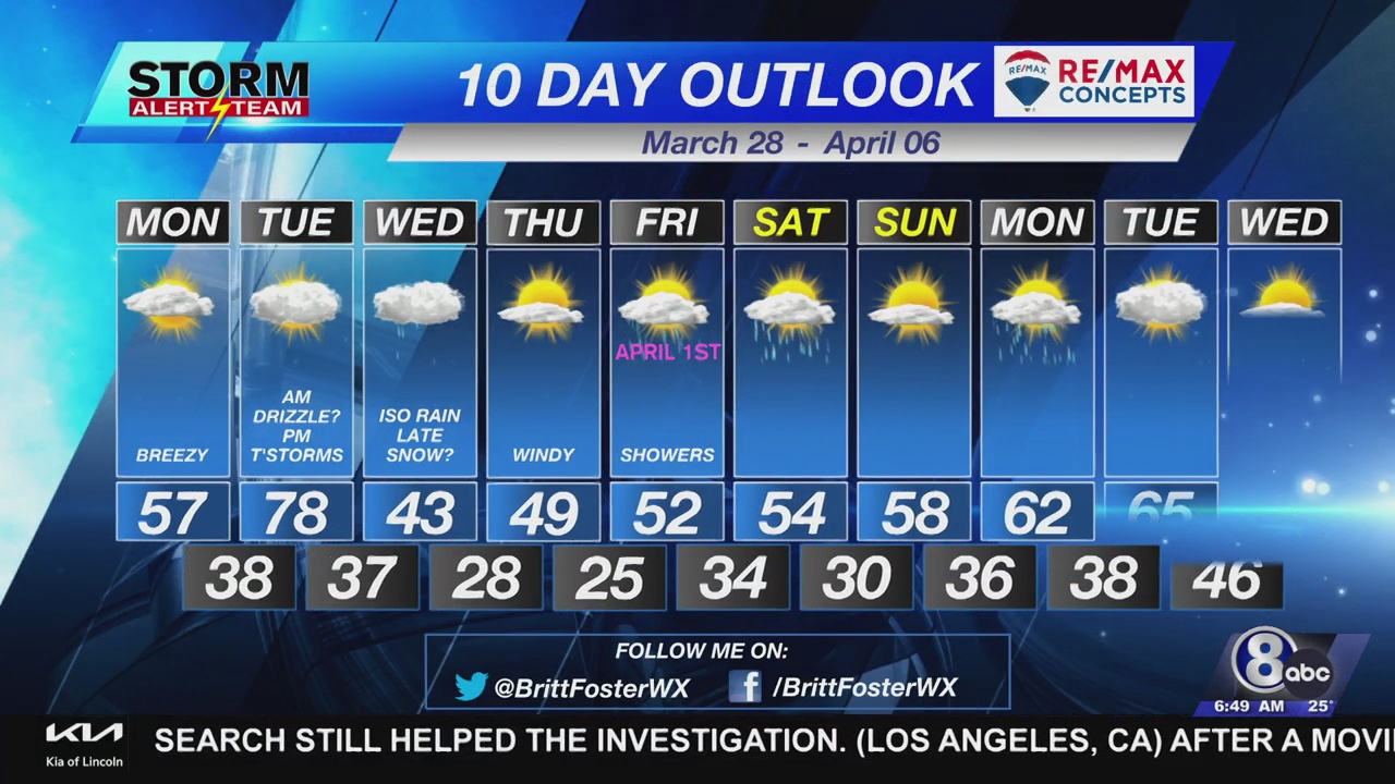 Seasonal today with above average temperatures back tomorrow 3/28/2022