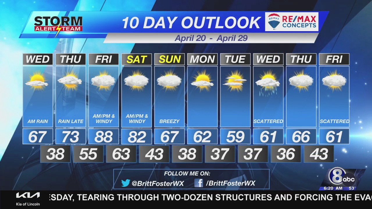 Seasonal April temperatures return today 4/20/2022