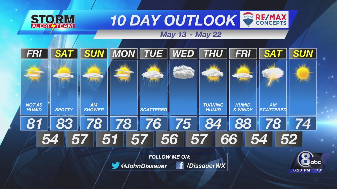 Storms to bring a cold front to Nebraska Thursday night