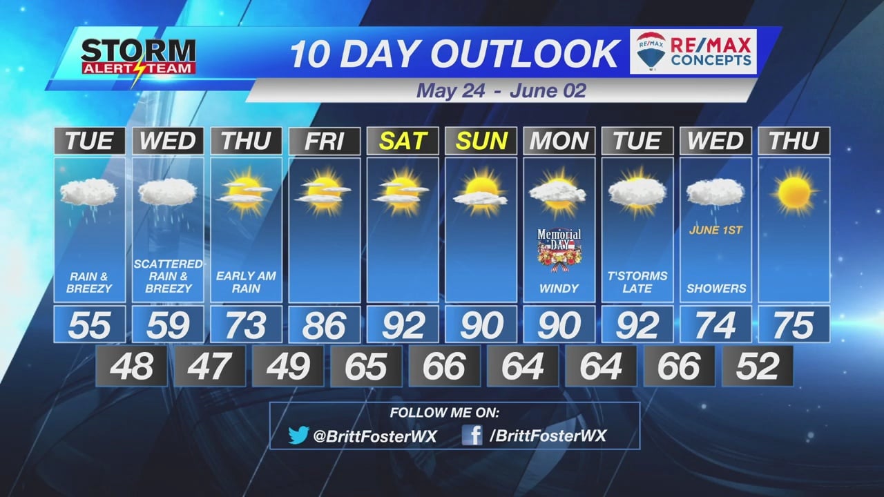 Soggy & chilly Tuesday forecast 5/24/2022