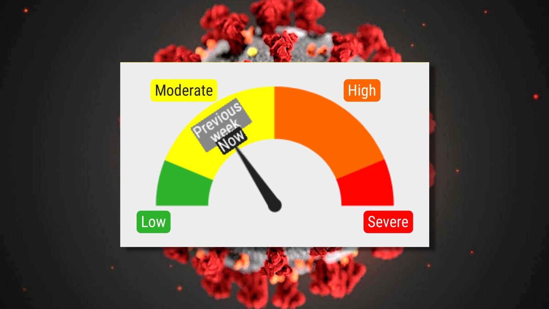 Lancaster County COVID-19 risk dial unchanged for third straight week