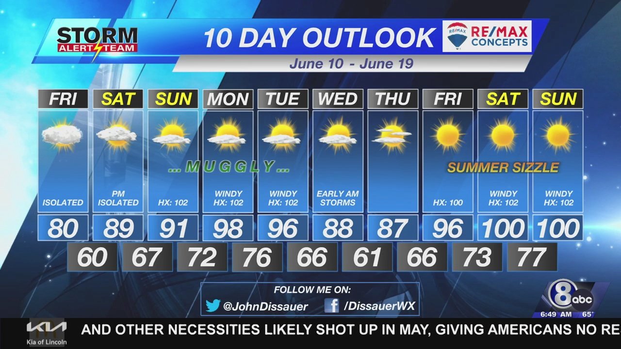 Warming into the weekend; heat wave ahead