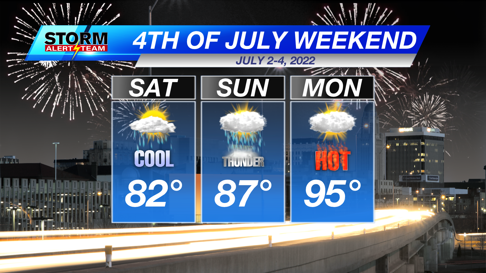 4th of July Weekend Forecast