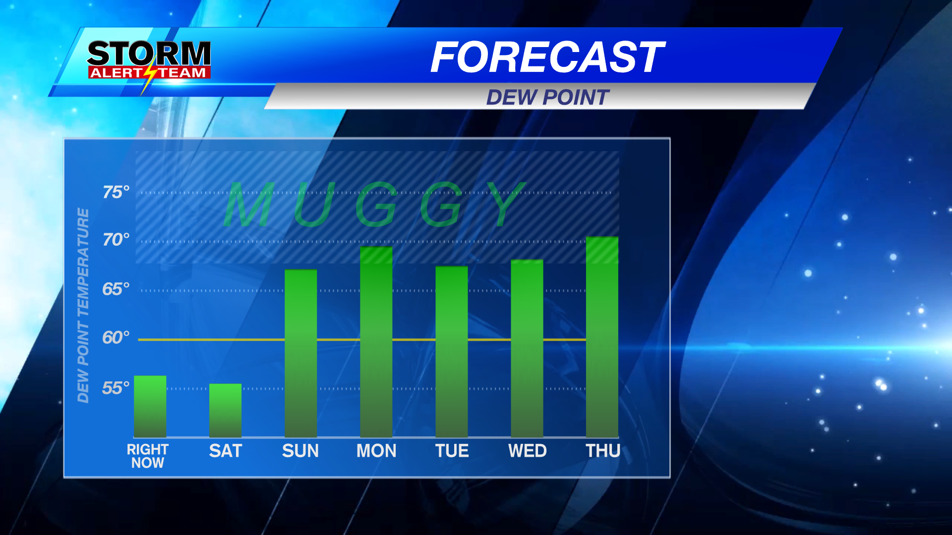 Lincoln, Nebraska Weather - KLKN-TV
