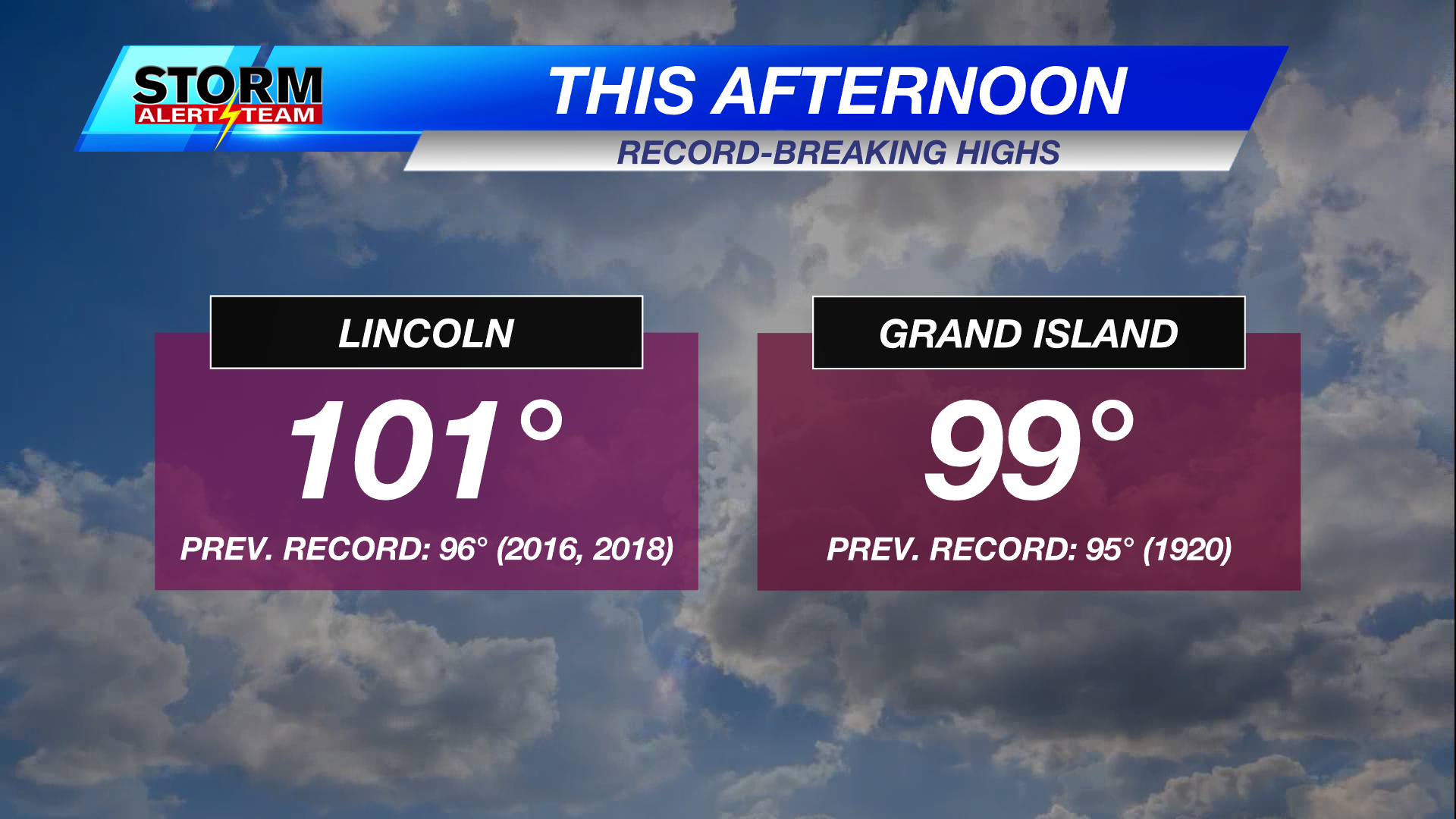 Record-breaking heat on Tuesday; Relief soon to arrive