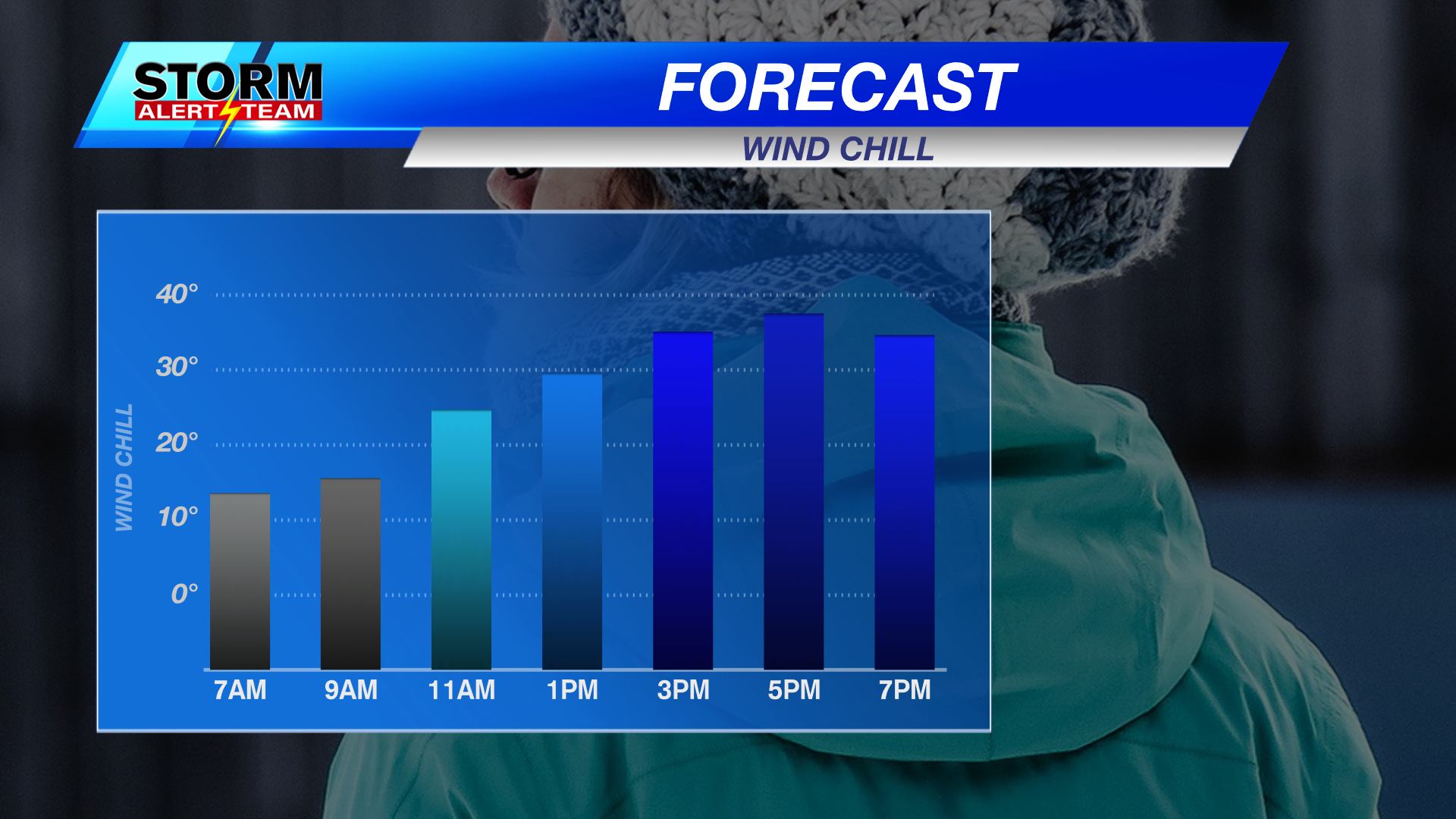 Our brush with winter continues