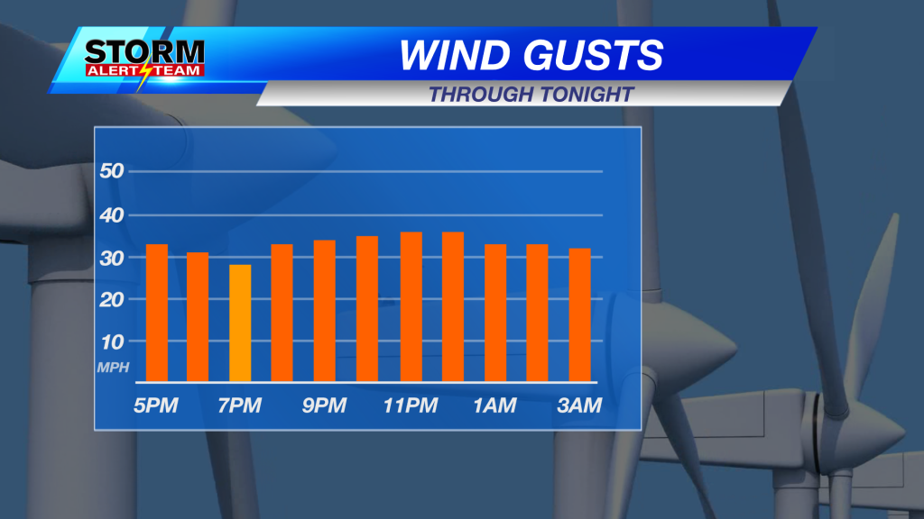 Changes on the horizon