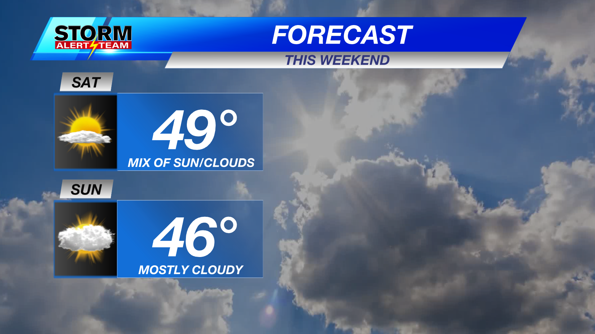 Phenomenal forecast to kick off 2023