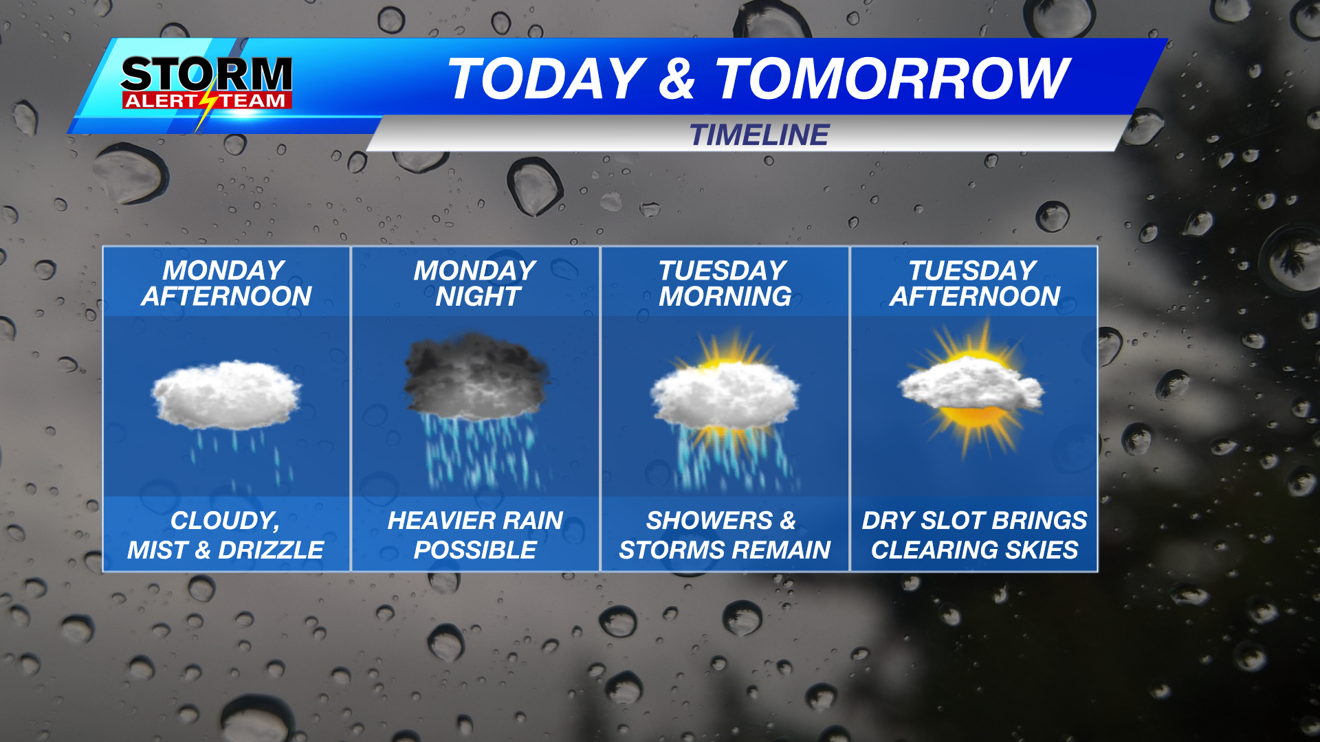 Mist and drizzle Monday; Heavier rain into Tuesday morning