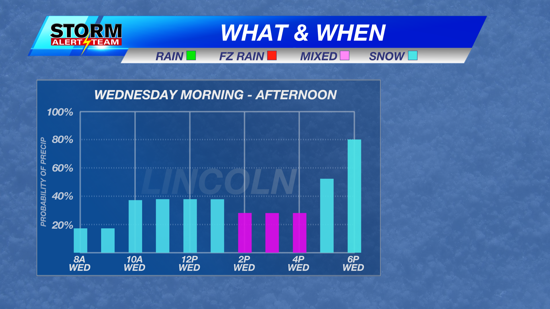 Winter Storm Warning starts Wednesday afternoon for southeast Nebraska