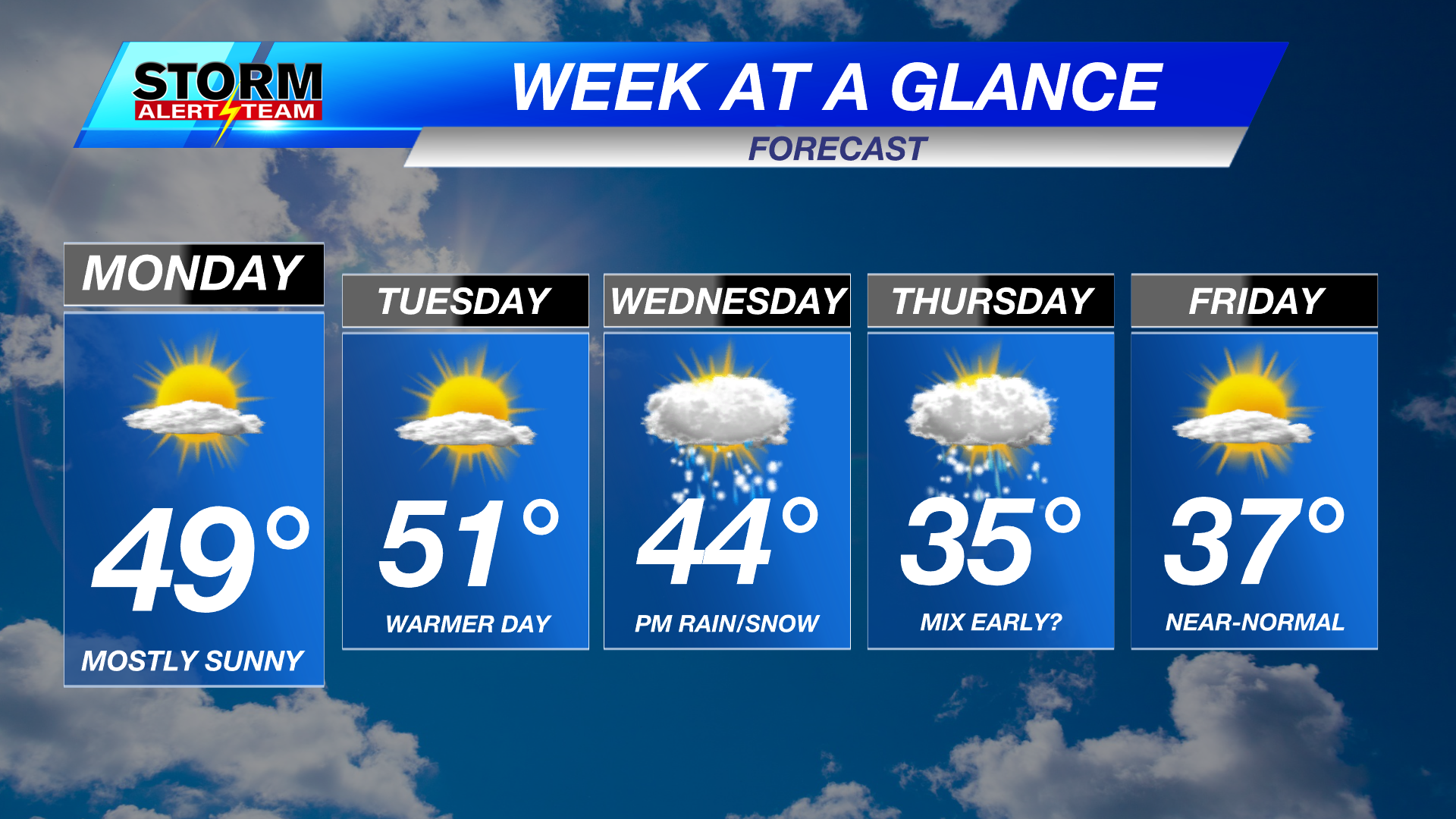 Above average to start the new week