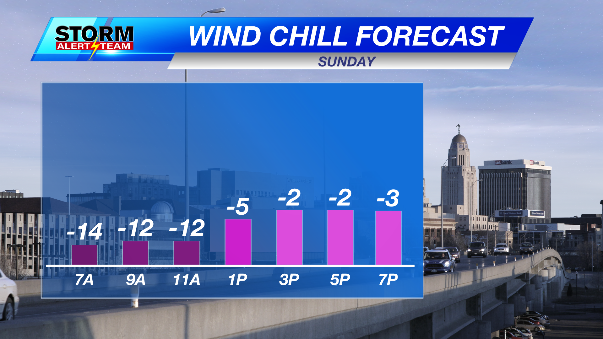 Snow mainly to our north, but arctic air coming this weekend
