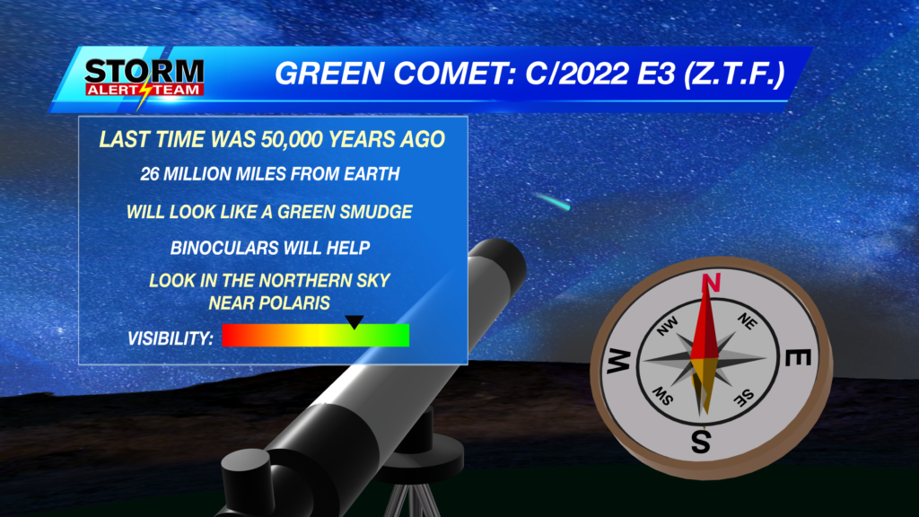 Cool end to the week, warmer weekend