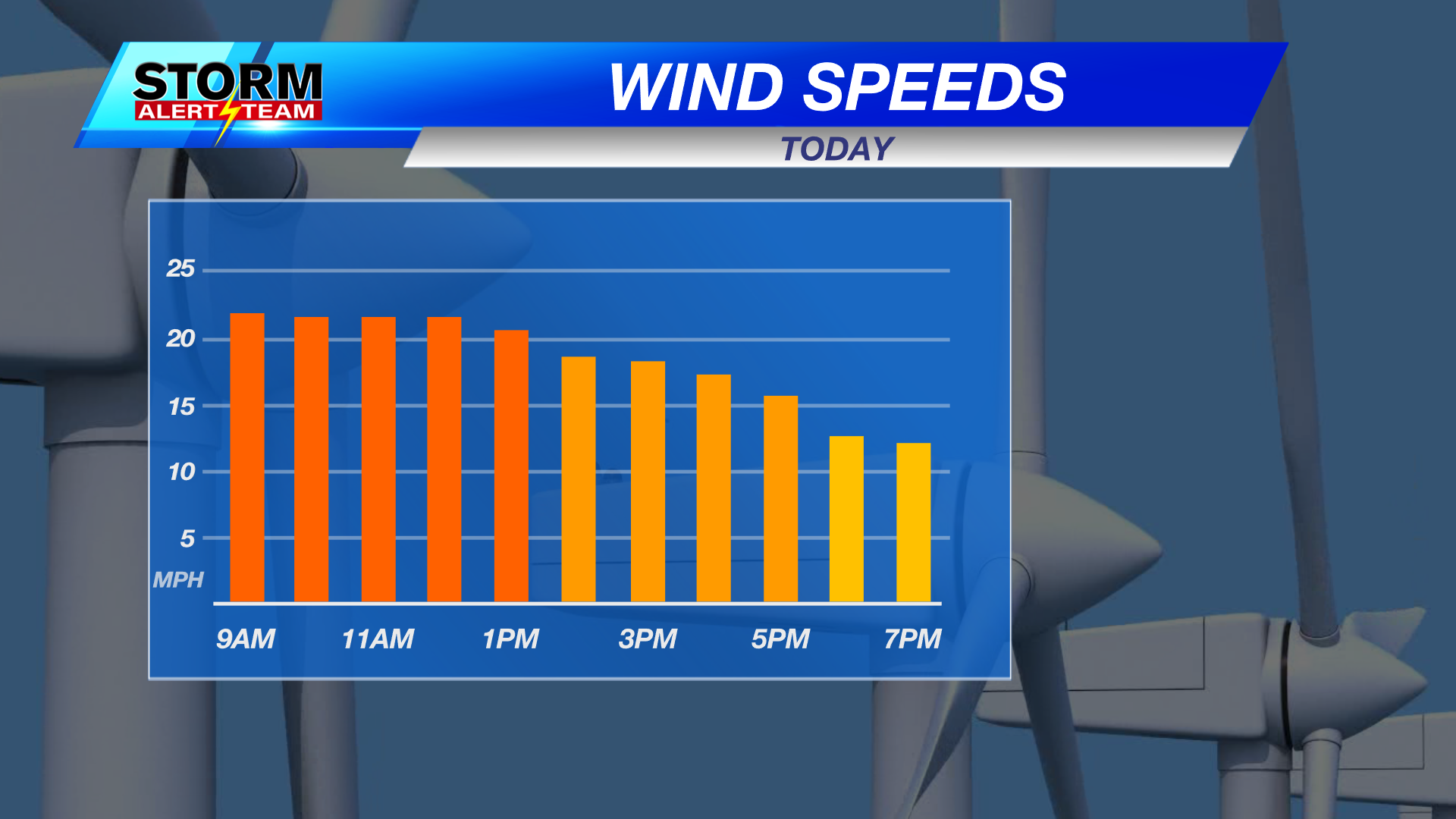 Rain exits, becoming sunny and windy