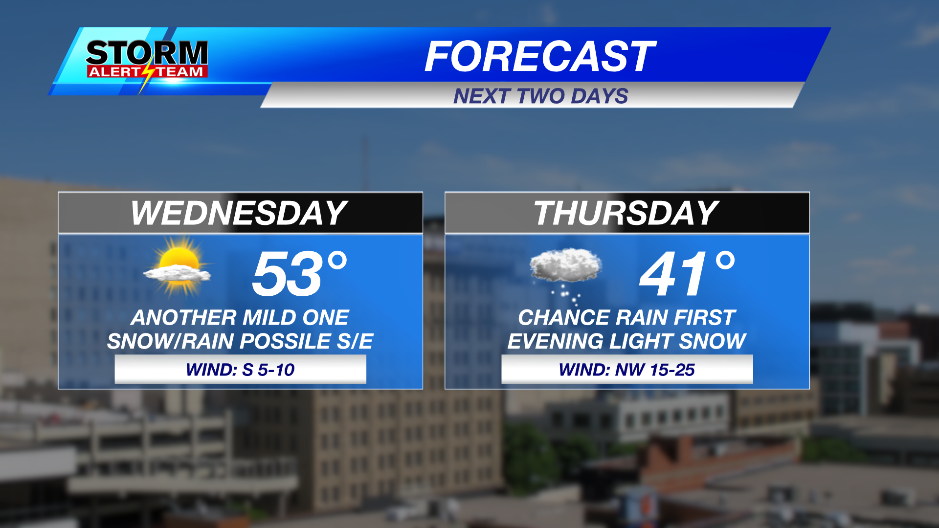 Warm again Wednesday with rain/snow possible in extreme southeast Nebraska